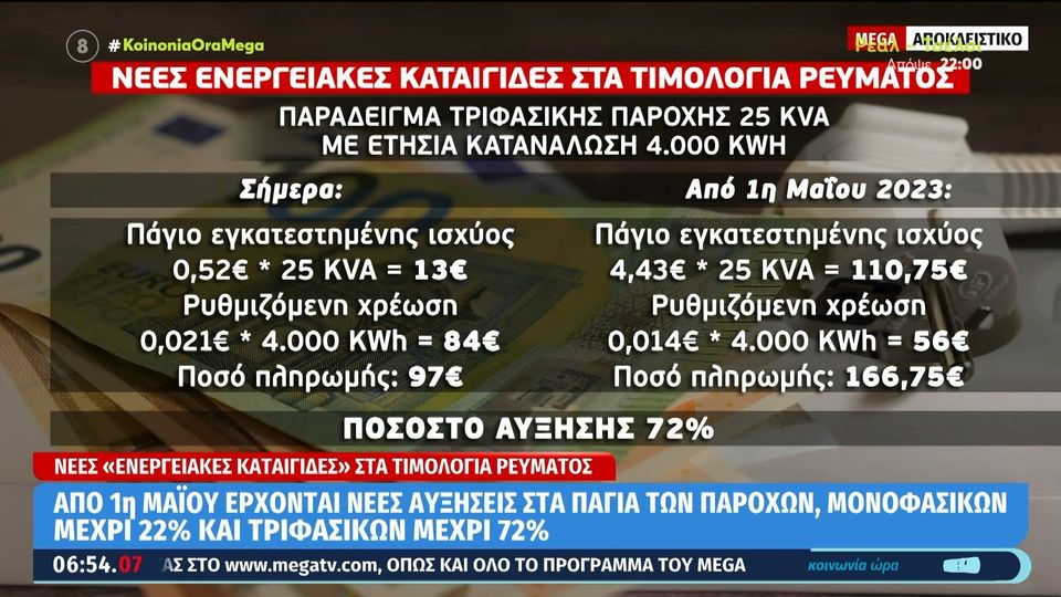 Λογαριασμοί ρεύματος: Τι αλλάζει από 1η Μαΐου - Ποιοι θα δουν αυξήσεις ...